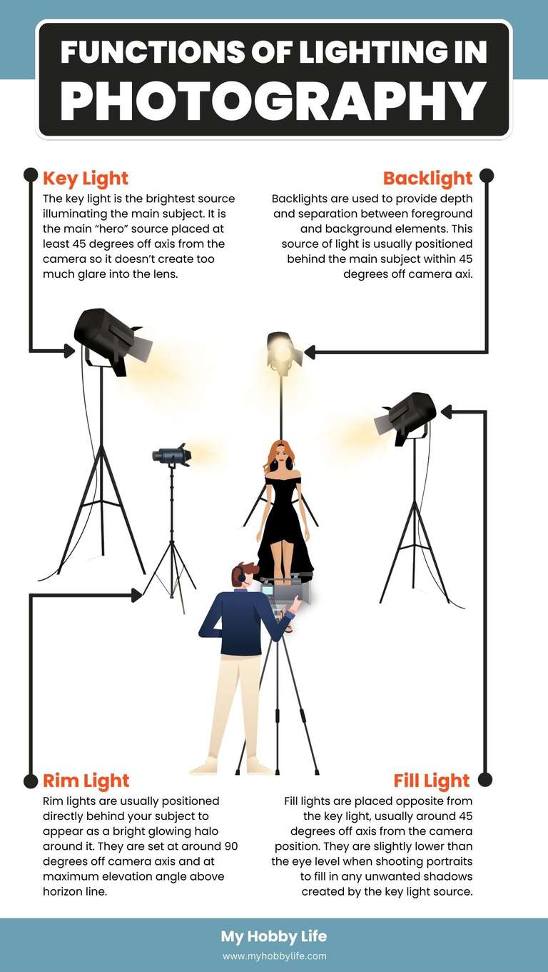Ultimate Guide To Lighting For Photography - MyHobbyLife